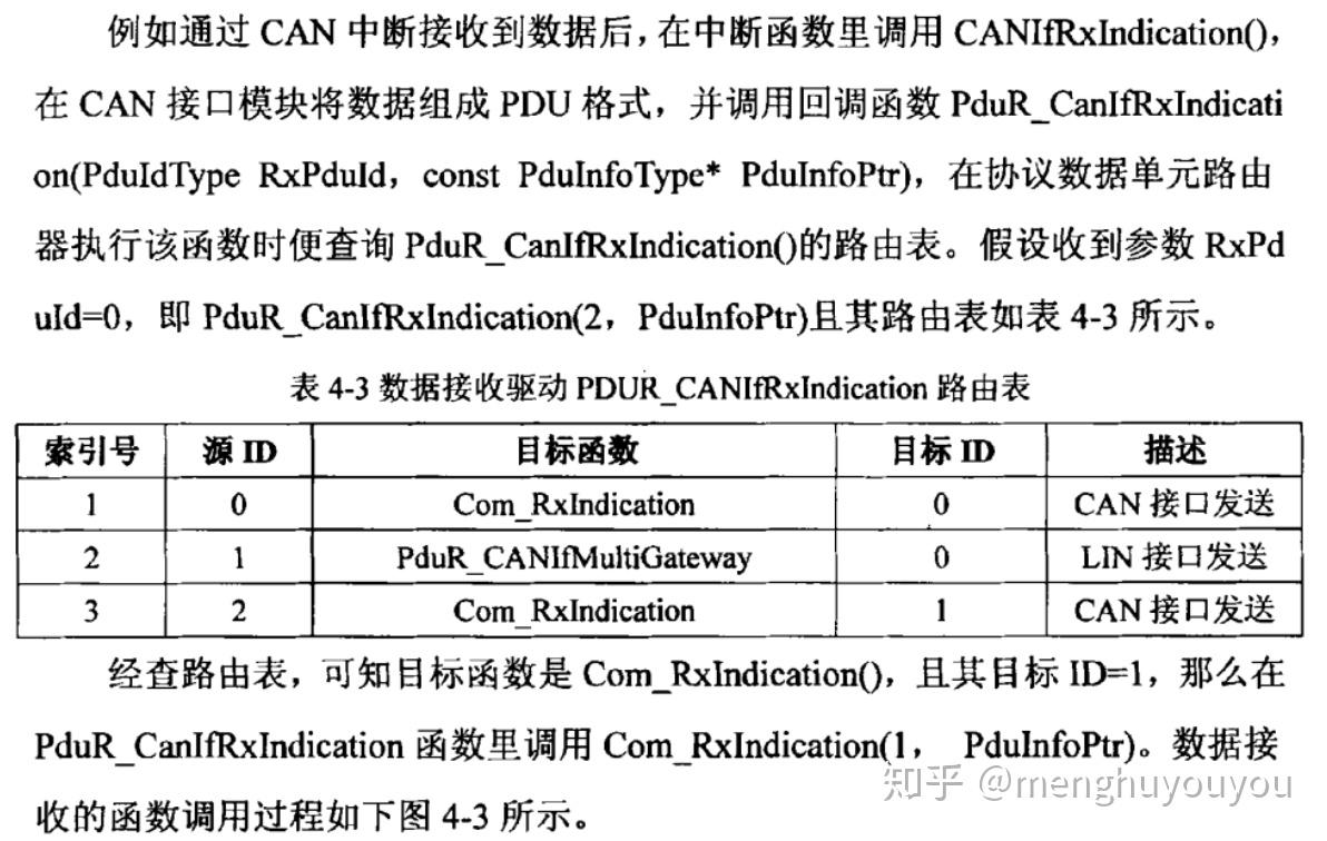 一篇短小精炼的CAN知识4 PDU - 知乎