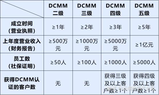 陕西最高奖励80w！全国都在推进的DCMM贯标是什么？ - 知乎