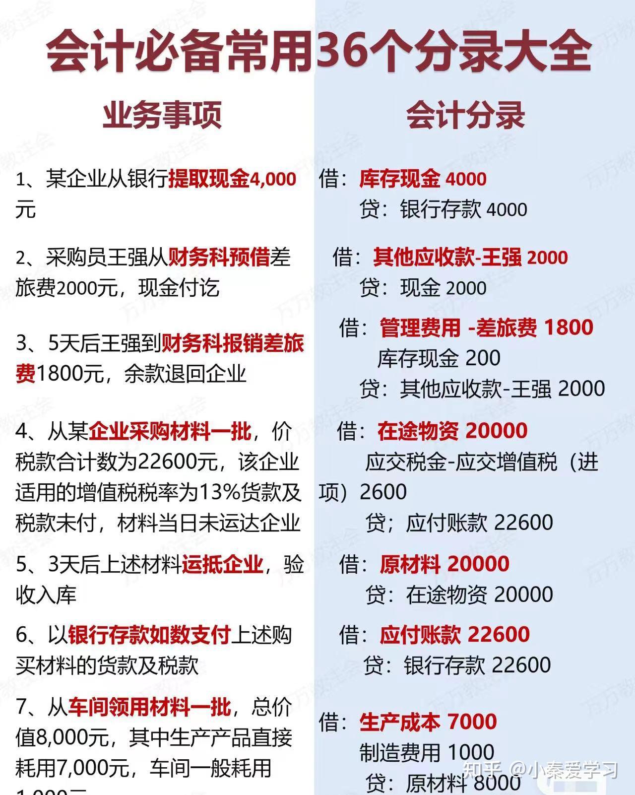 会计实操学习有哪些流程会计学习注意要点 知乎