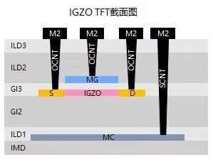 OLED显示LTPO IGZO TFT介绍-第一部分 - 知乎