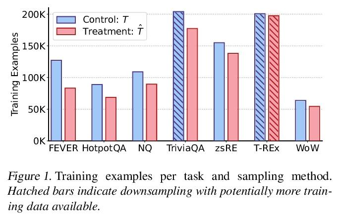 爱可可AI前沿推介(7.10) - 知乎