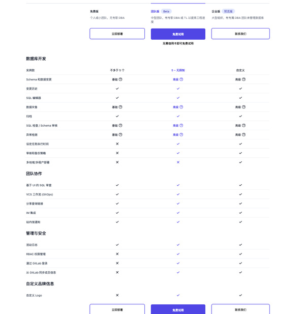 数据库sql 版本管理工具选型指北:flyway、liquibase、bytebase、阿里 Dms 知乎