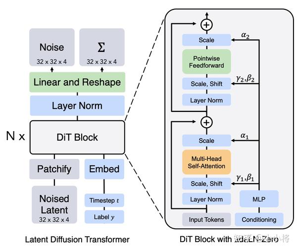 文生图模型之PixArt-α - 知乎