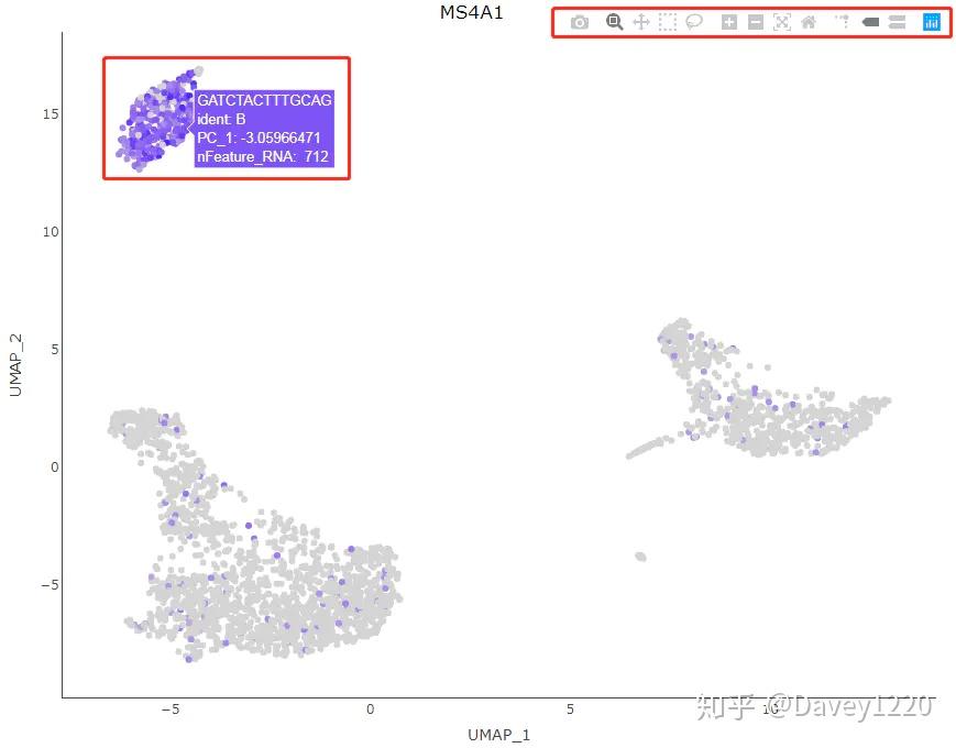 Seurat包学习笔记（十）：New data visualization methods - 知乎