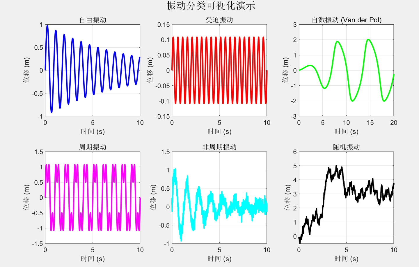 利用Matlab学系统动力学 - 知乎