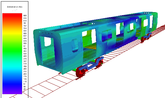 Simpack Rail为铁路安全行驶保驾护航利用 - 知乎