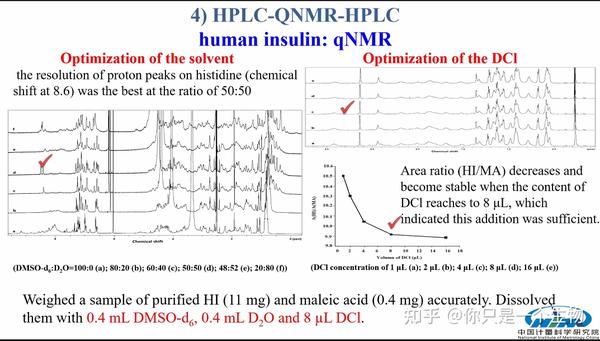 Quantitative Nuclear Magnetic Resonance(qNMR)Methods in Metrology - 知乎
