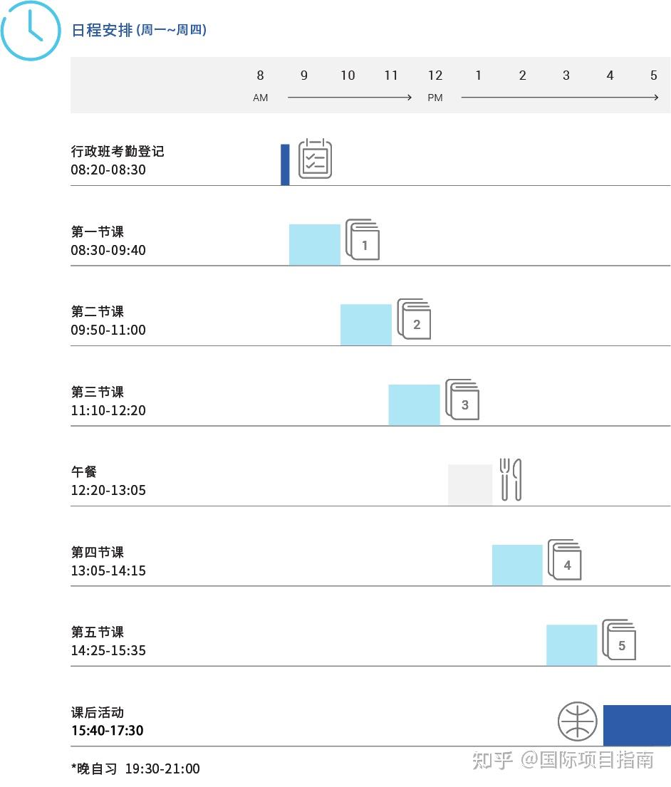 广州国际学校｜ULC剑桥国际高中详细介绍及2023招生政策！ - 知乎