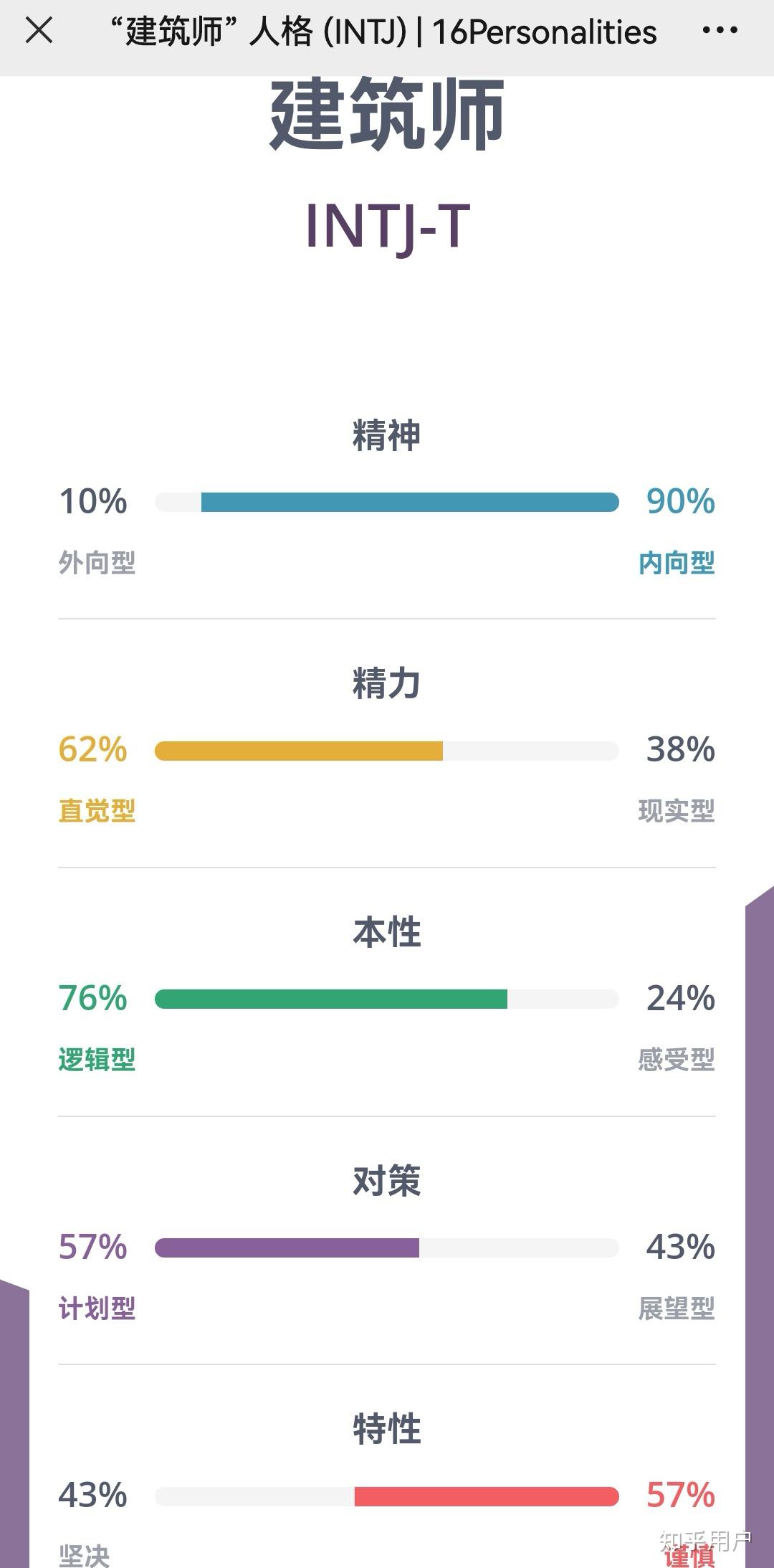 intj人格的人是什么样子的？ - 知乎