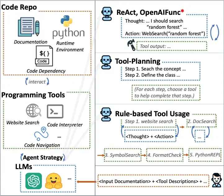 北大团队研发Agent框架，挑战真实编程场景，重塑大模型代码生成能力 - 知乎