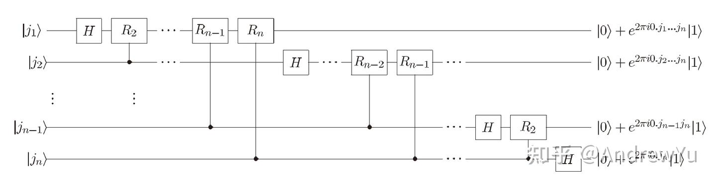 量子算法|Quantum Fourier Transform - 知乎