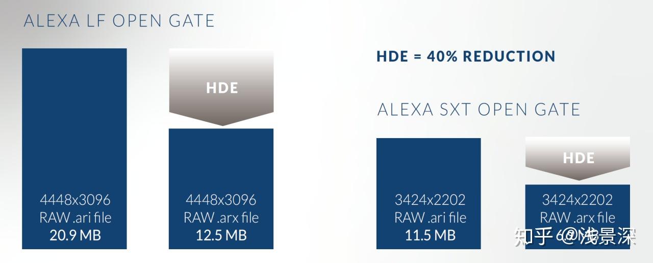 Codex HDE编码，为你的ARRIRAW素材瘦身40% - 知乎