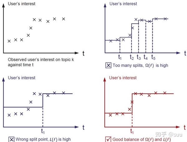 30分钟看懂XGBoost的基本原理 - 知乎