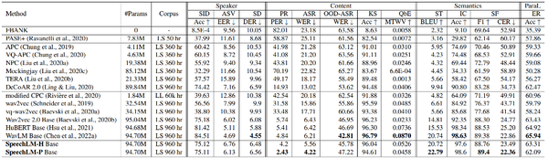 文本增强的语音预训练模型SpeechLM: 打通语音与文本模态壁垒的新突破 - 知乎