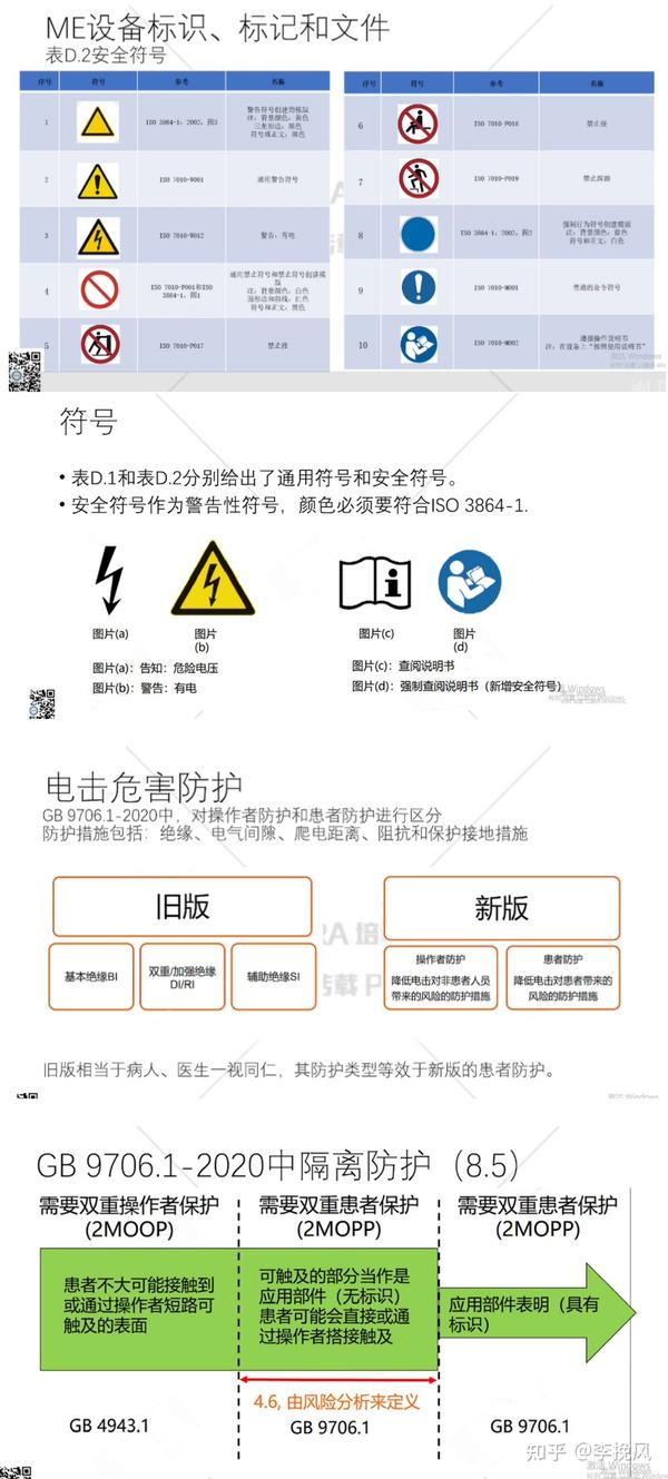 GB9706.1-2020医用电气设备通用标准解析及新旧版差异说明 - 知乎