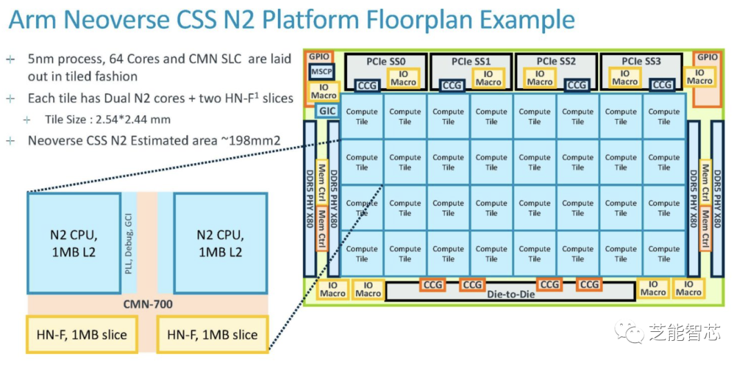 Azure Cobalt 的内核是Arm Neoverse N2 - 知乎
