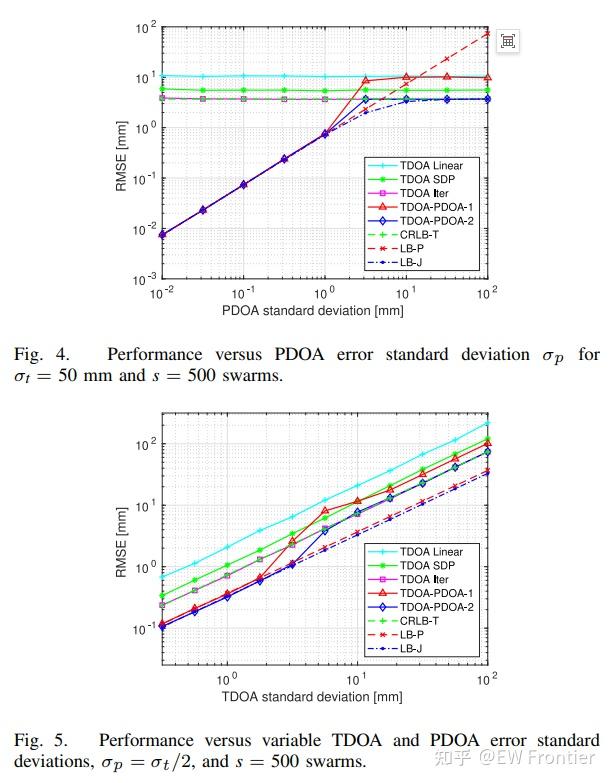 【定位】基于粒子群优化的 TDOA - PDOA 联合定位方法【附MATLAB代码】 - 知乎