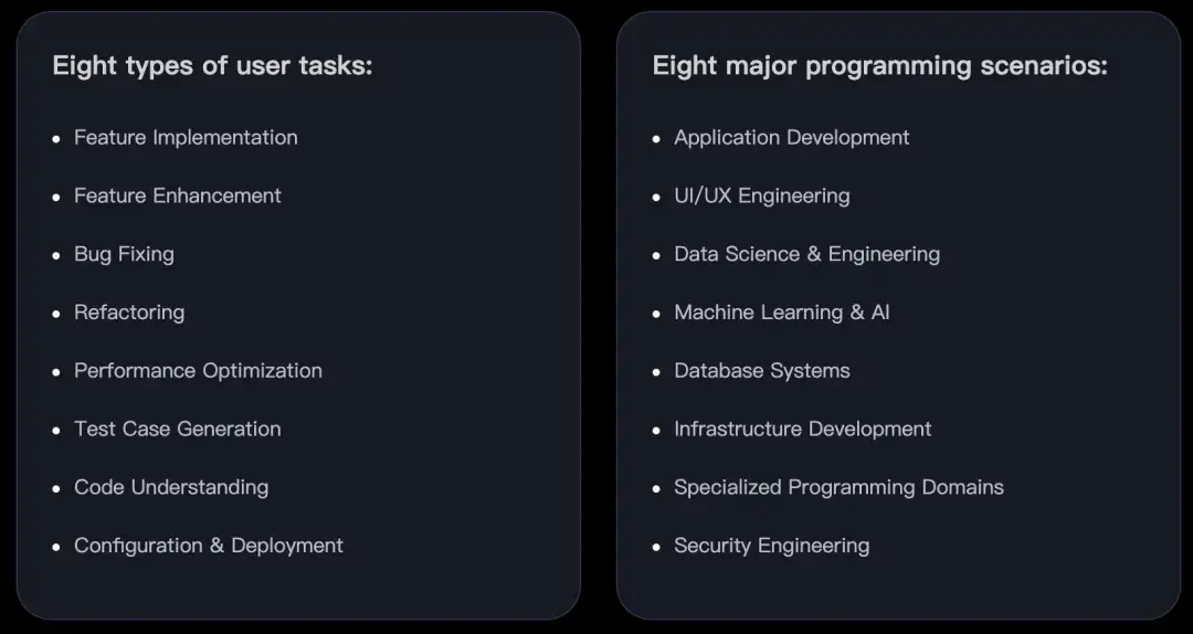 快手开源代码模型KAT-Dev-32B，性能如何？ - 知乎