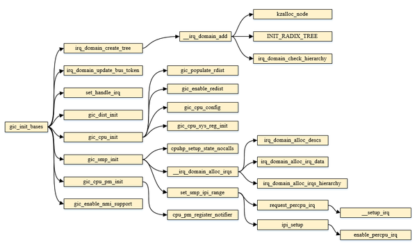 linux中断分析 - 知乎