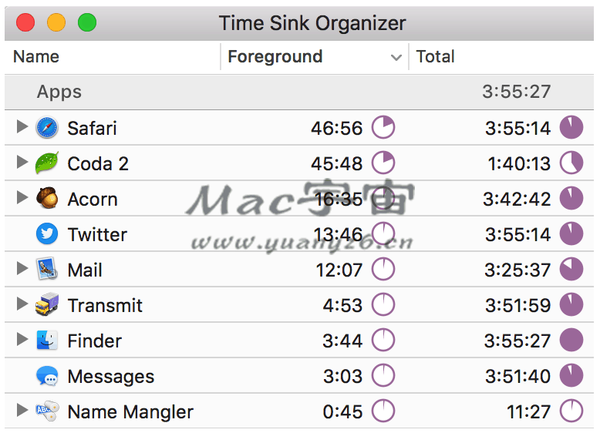 Time Sink for Mac 时间追踪统计工具 - 知乎