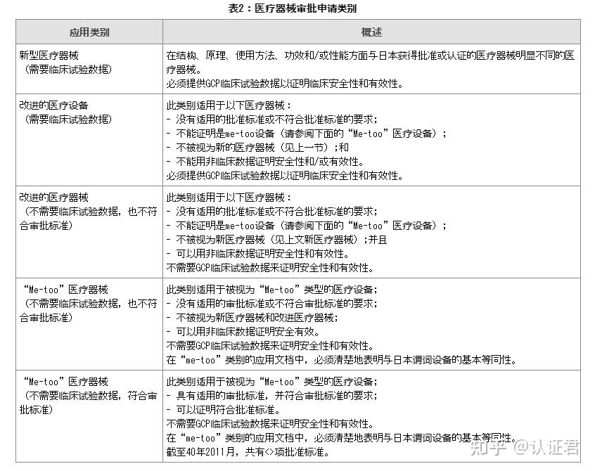 日本PMDA(一）日本医疗器械分类介绍 - 知乎