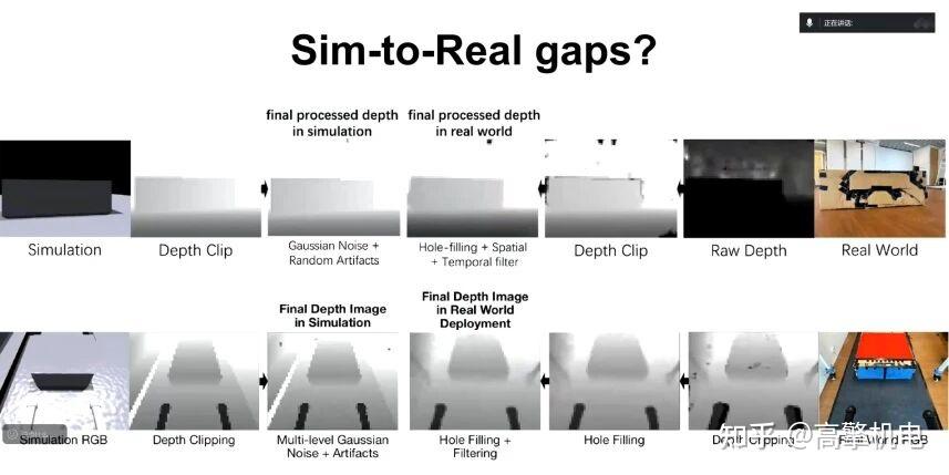 活动回顾｜第一届Humanoid Robotics Workshop：高效全身控制——本体、重定向、训练与 Sim2Real - 知乎