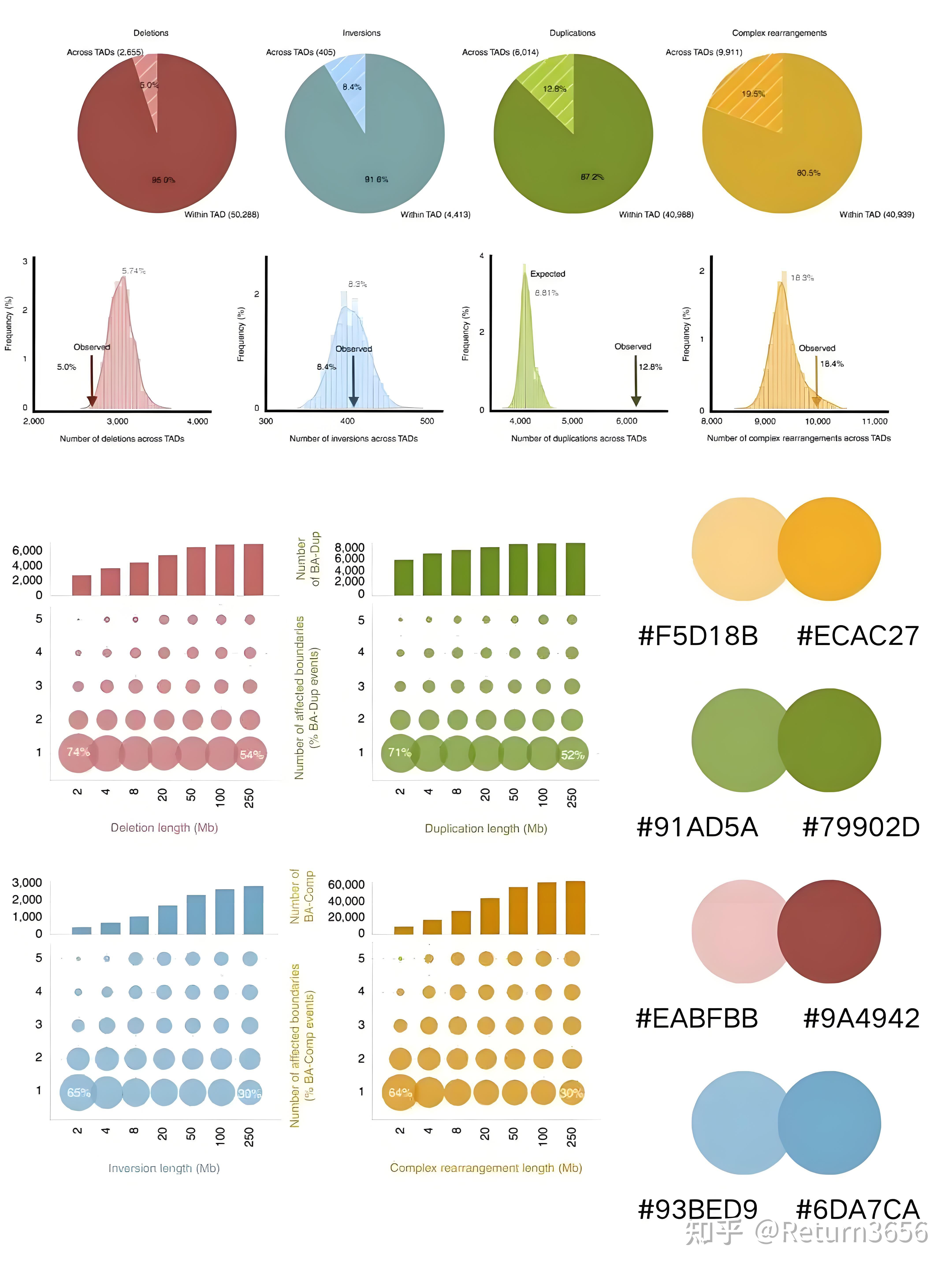 科研绘图配色方案（含实例和RGB色卡） - 知乎