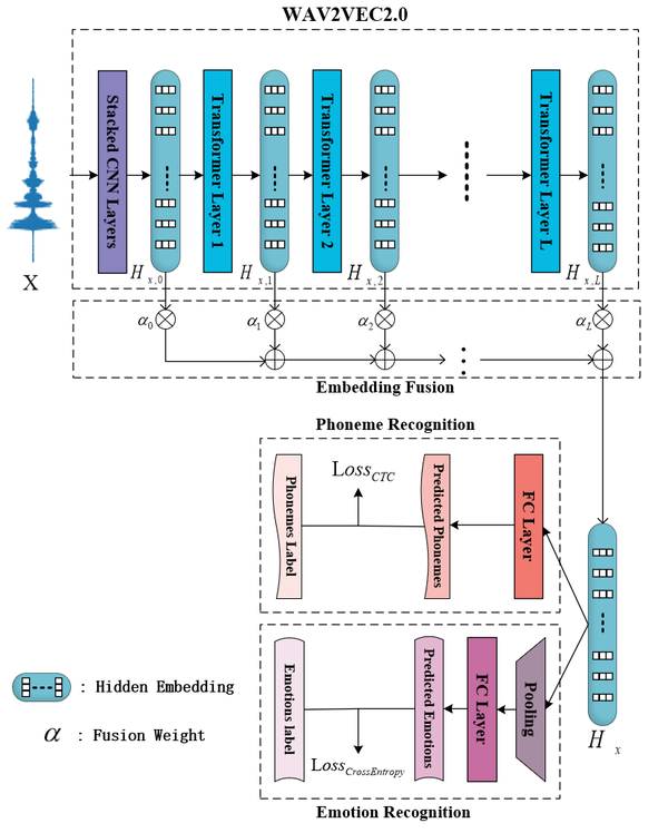 第十七届全国人机语音通讯学术会议 | 科大讯飞研究院入选论文集锦 - 知乎