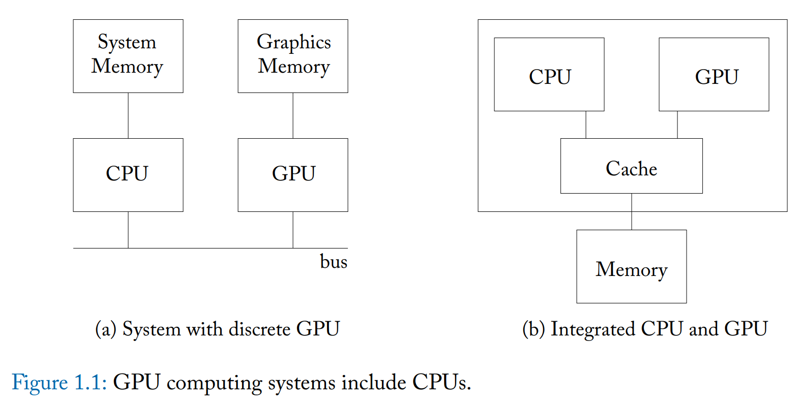 (GPGPU) General-Purpose Graphics Processor Architectures 读书笔记 - 知乎