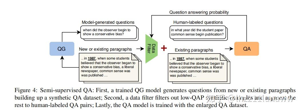 Addressing Semantic Drift - 知乎