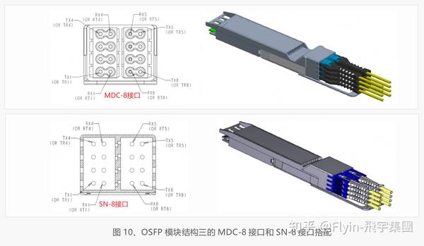 OSFP的三种结构及机械分析 - 知乎