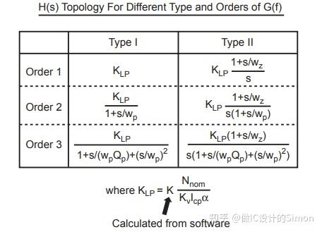 CppSim 1 - PLL设计 - 知乎