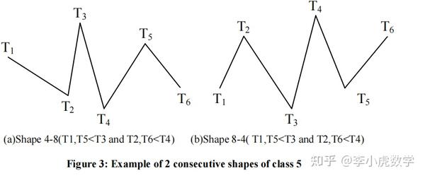 快速检测信号峰值的算法 - 知乎