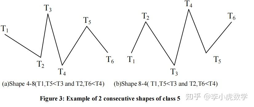 快速检测信号峰值的算法 - 知乎