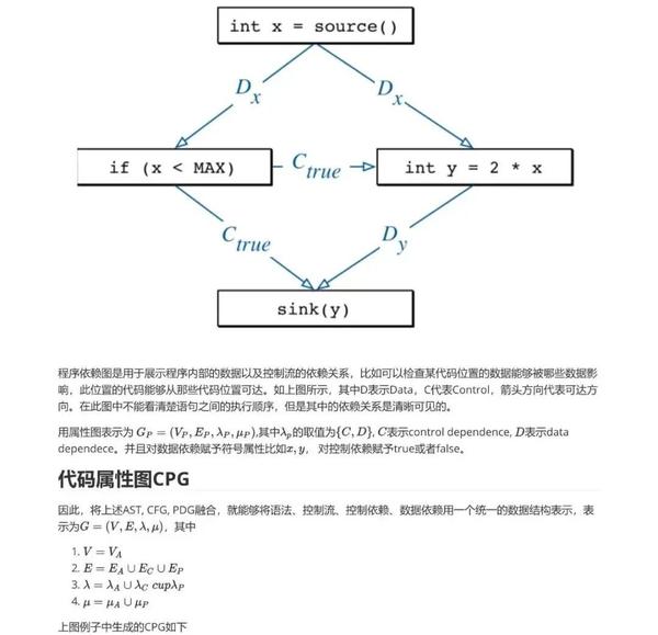 源代码静态分析方法——代码属性图Code Property Graphs - 知乎