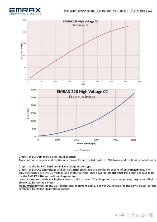 EMRAX比赛电机+EMRAX比赛电机228 - 知乎