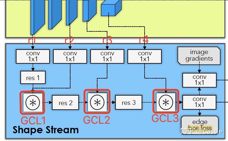 [论文笔记]Gated-SCNN: GatedShape CNNs for Semantic Seg - 知乎