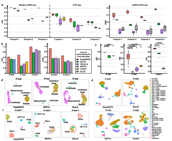 Nat. Commun. | 基于异构图Transformer的单细胞生物网络推理 - 知乎