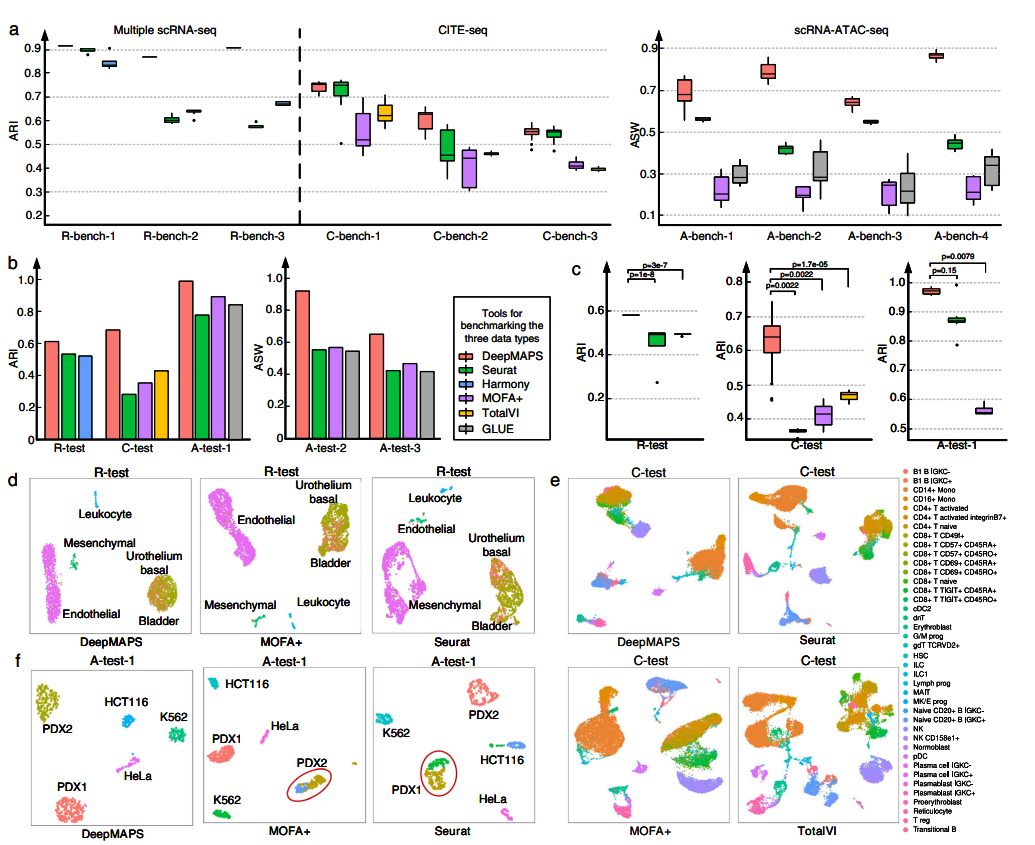 Nat. Commun. | 基于异构图Transformer的单细胞生物网络推理 - 知乎