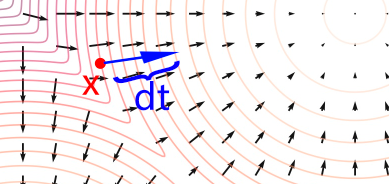 stable-diffusion-webui源码分析（9）-euler a 采样器 - 知乎