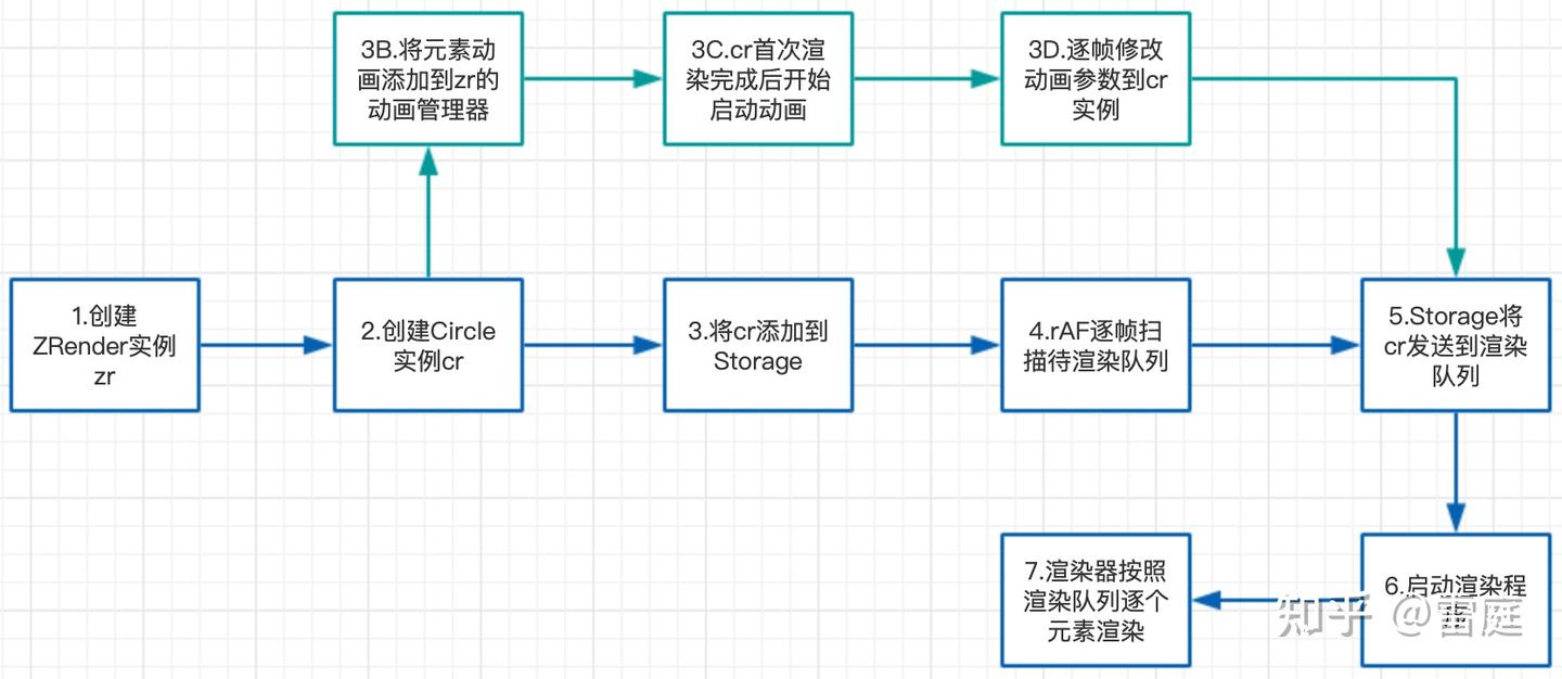 Echarts-ZRender源码分析（一） - 知乎