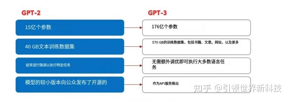 chartGPT模型工作原理 - 知乎