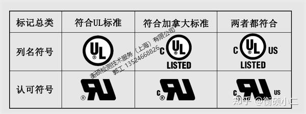 美国UL认证 - 知乎