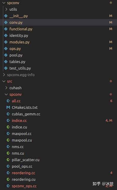 3D稀疏卷积粗略理解：Submanifold Sparse Convolution和Spatially Sparse Convolution以及SECOND网络理解 - 知乎