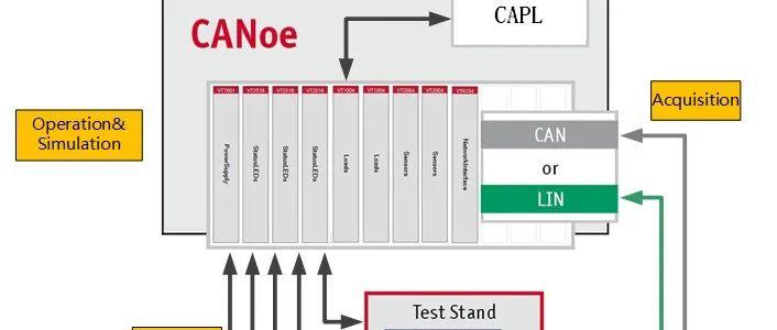 浅析SAE-J2602测试套 - 知乎