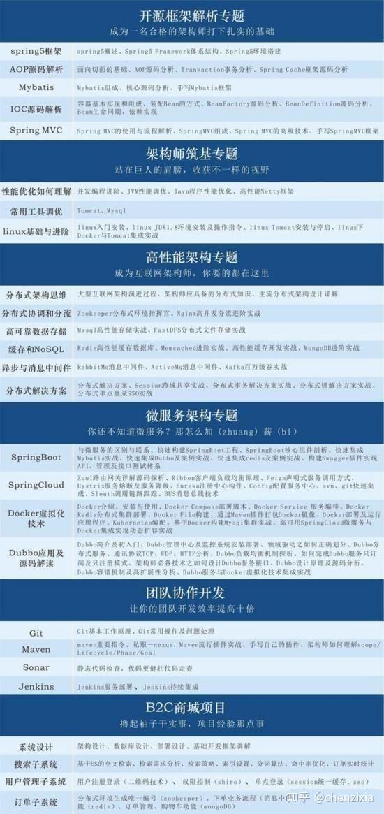 每天学四小时：Java+Spring+JVM+分布式高并发，架构师指日可待 - 脉脉