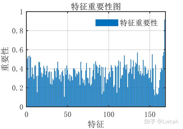 Matlab 时间序列预测 随机森林算法 附数据和出图代码 直接上手 知乎
