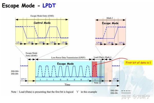 Understanding MIPI Interface - 知乎