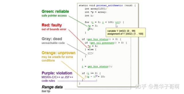 浅谈Polyspace的静态分析 - 知乎