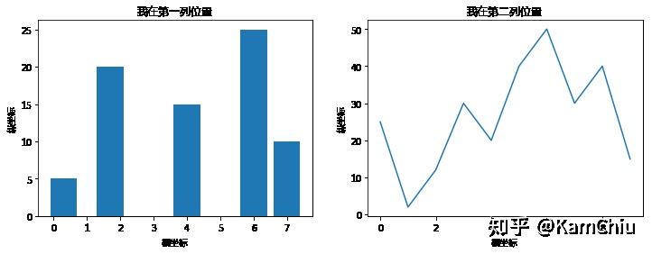 样式美化matplotlib.pyplot.style.use定制画布风格 - 知乎